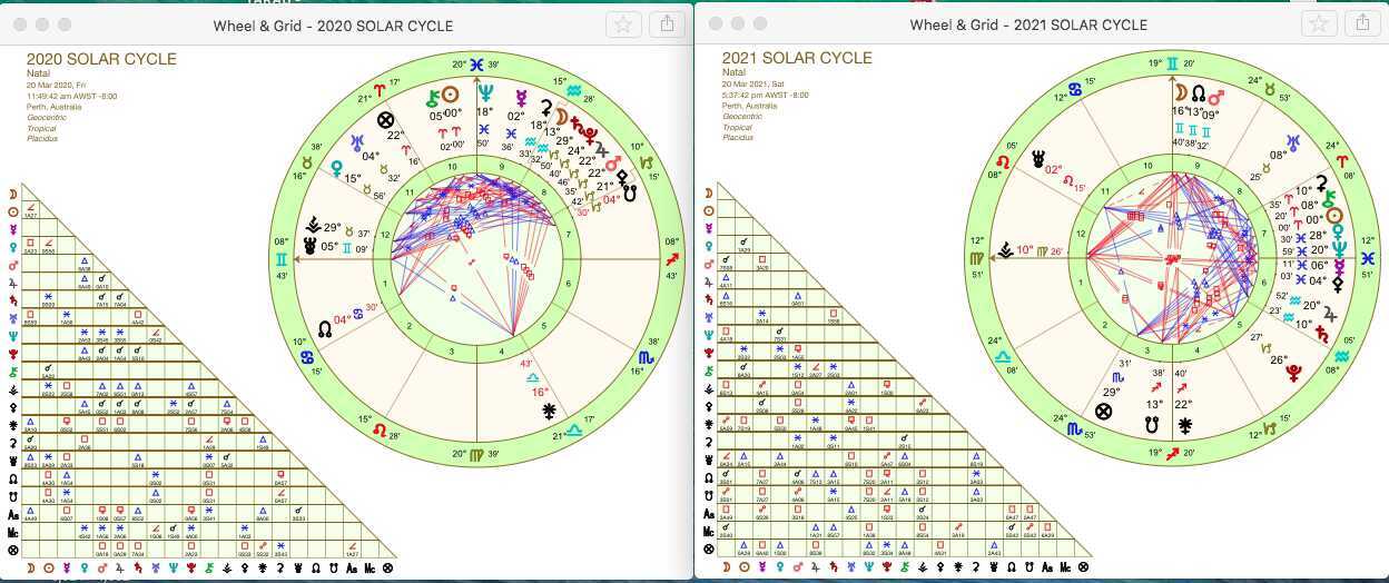 Leith Masters Astrologist A.G.E Int Dip. 2021 Solar Return. Humanity ...