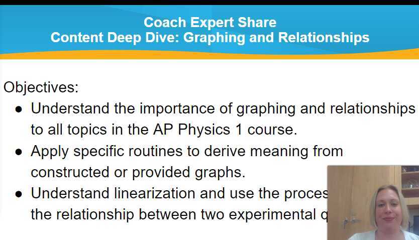 AP Physics 1 Content Deep Dive #1: Graphing and Relationships