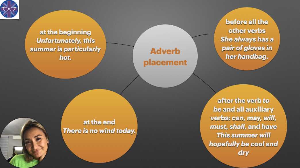 23. adverb placement