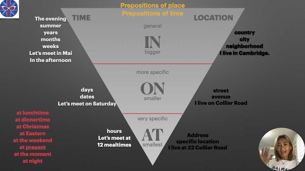 25. Prepositions of time/place
