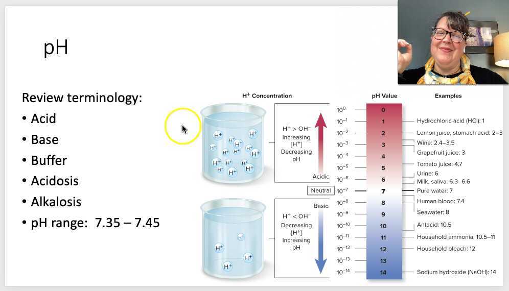 Fluid Solute 5 pH & Buffers