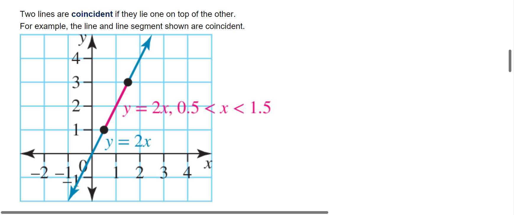 Simultaneous Equations:Coincident and Parallel Lines