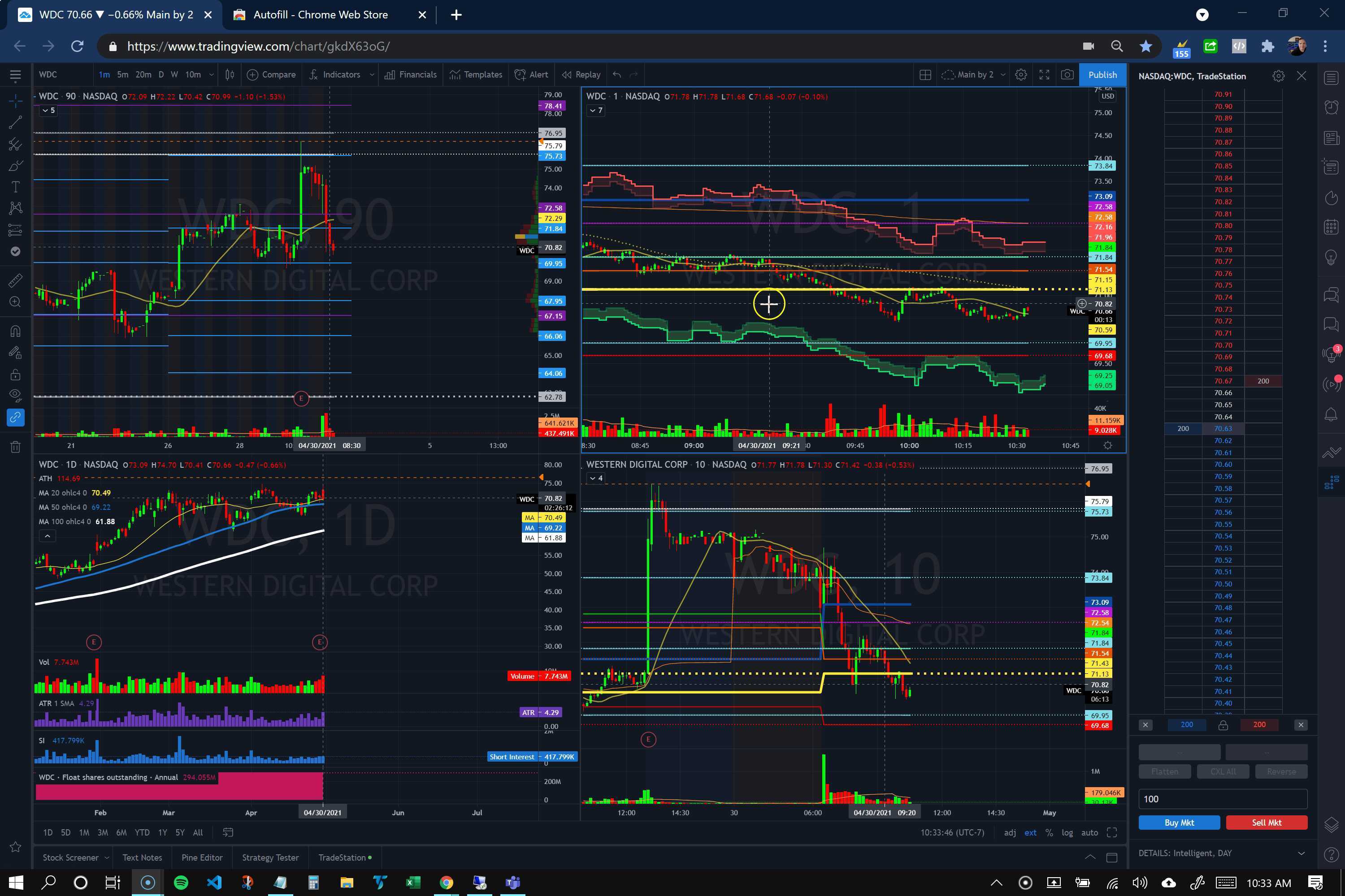 TradingView Hot Keys For DOM Share Size