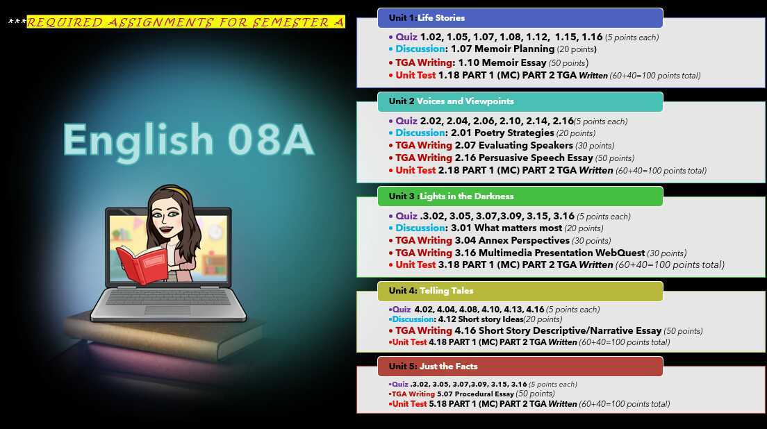 08A Required Assignments for Semester
