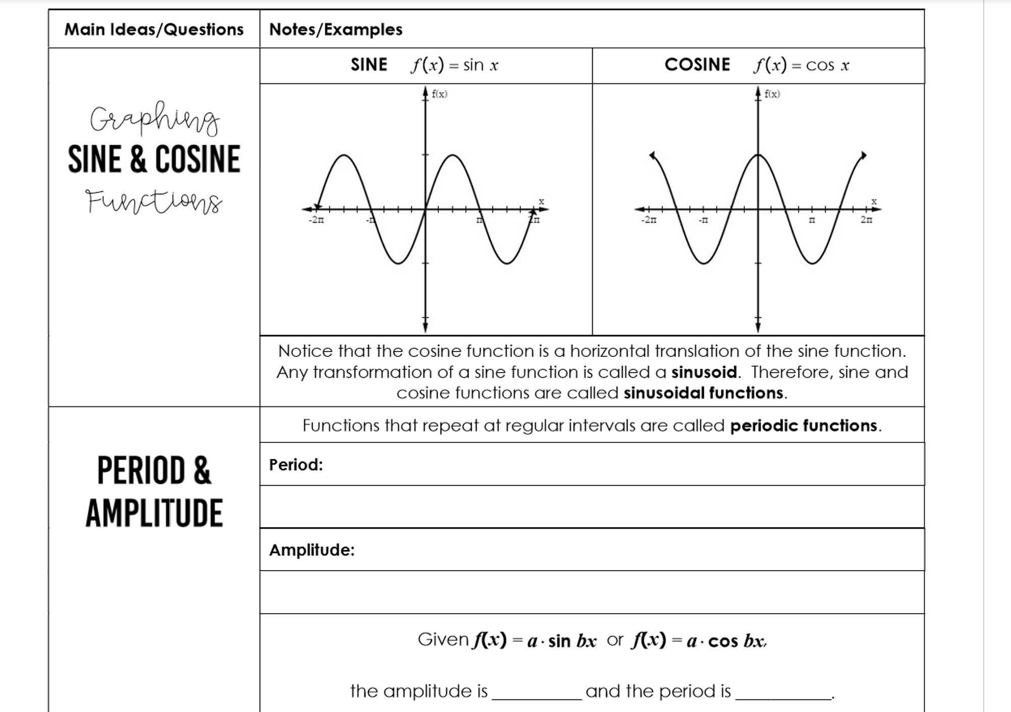 Graphing sine with stretch and compression