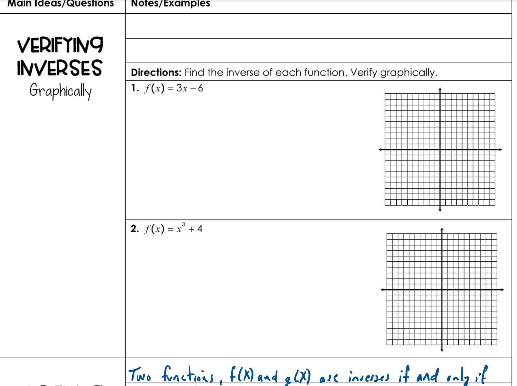 Inverses and their graphs