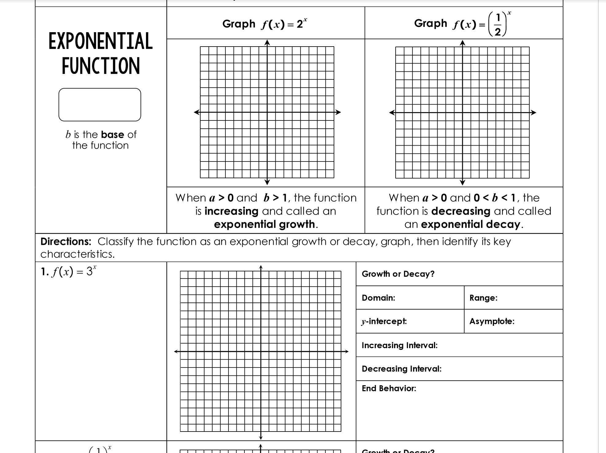 parent exponential graphs