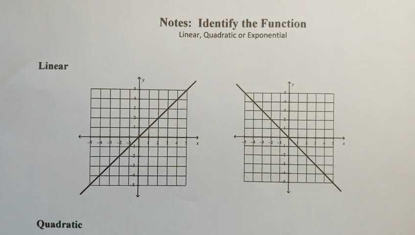 Identify The Function