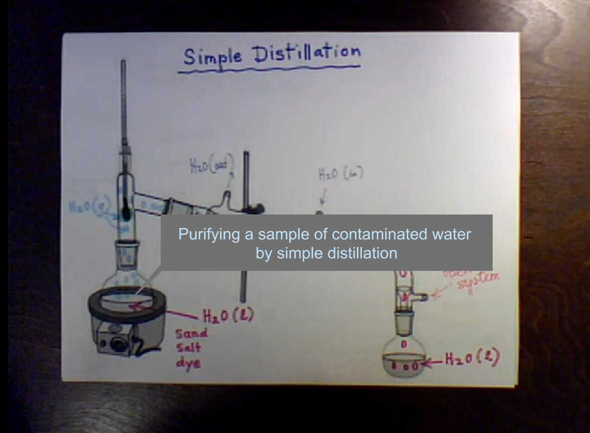 Distillation - Simple and Fractional distillation setup