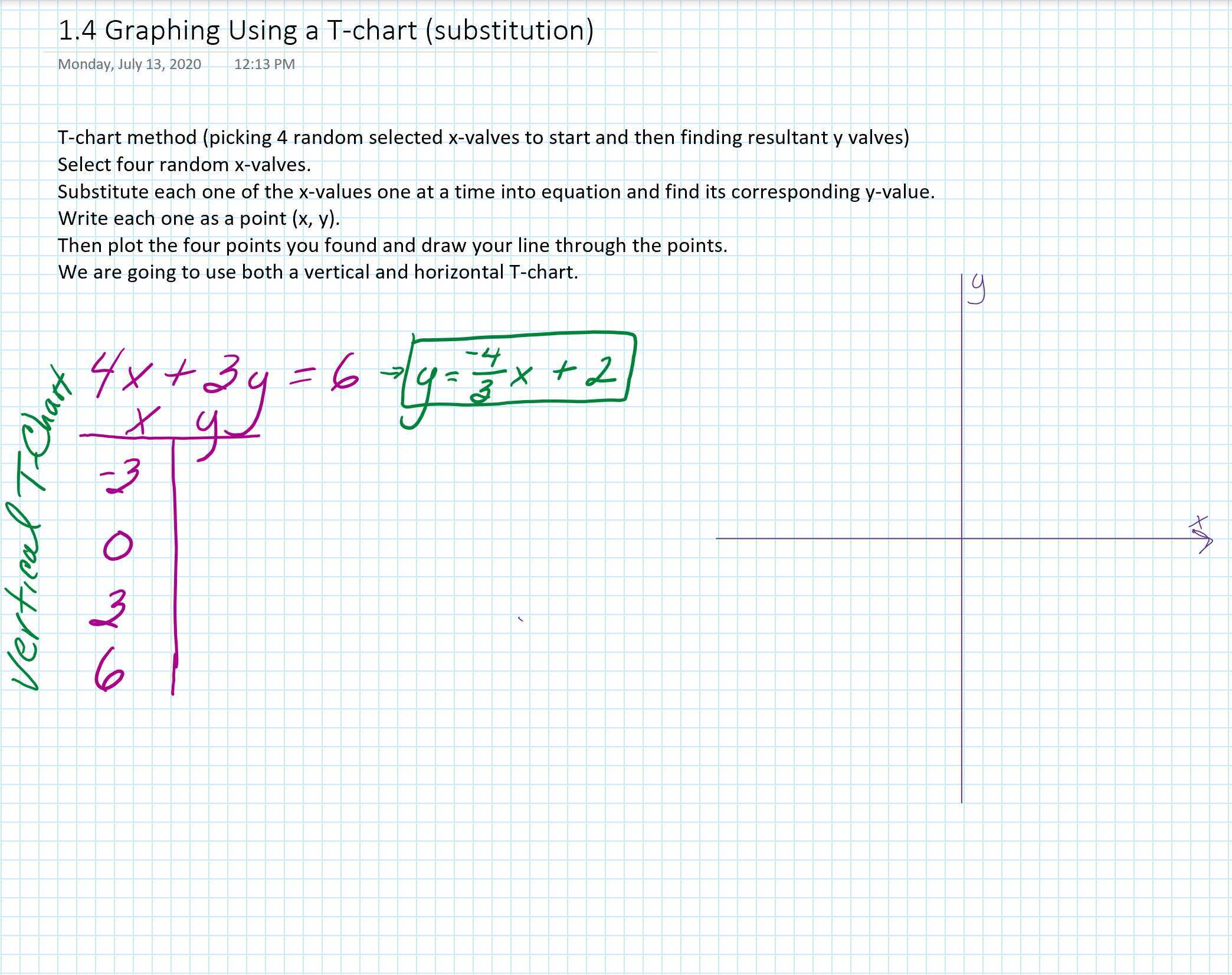 1.4 Graphing using T-Chart Alg 2