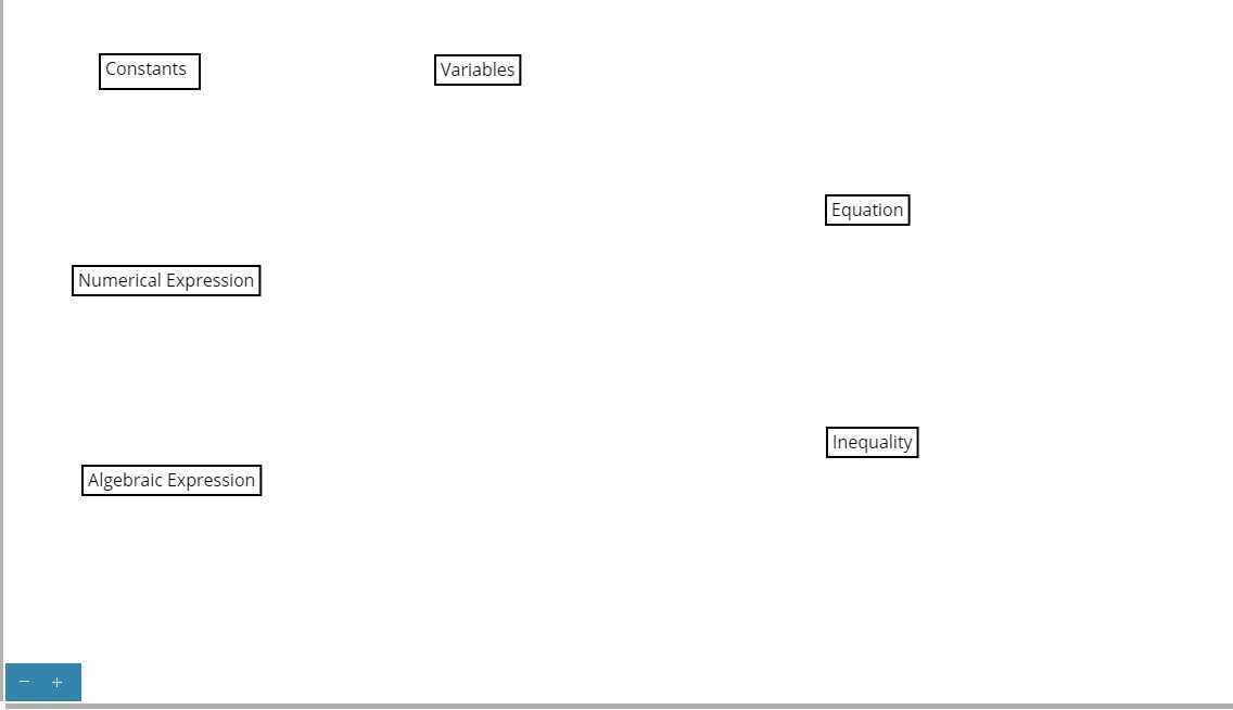 Constants, Variables, Expressions, Equations and Inequalities
