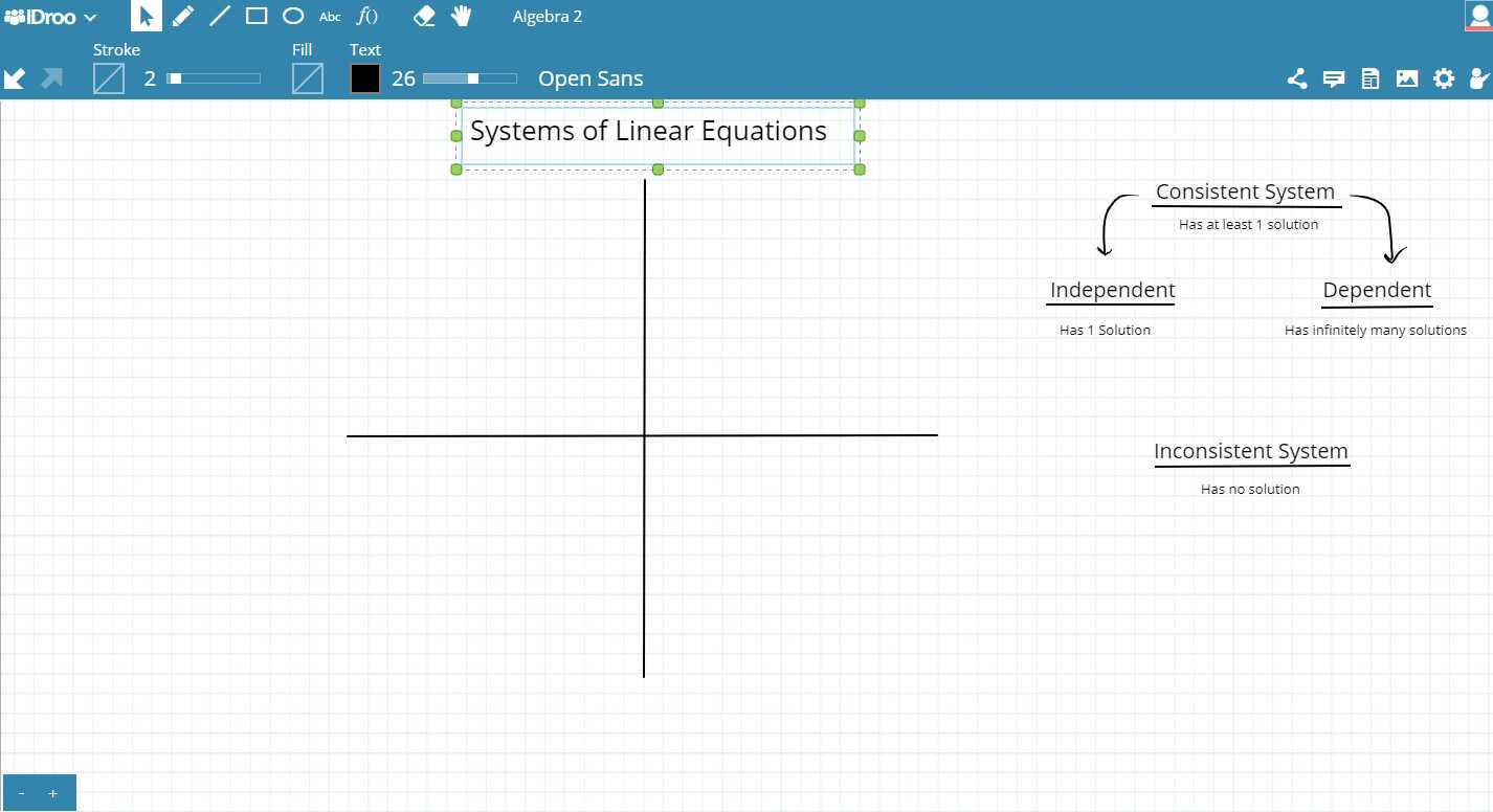 Systems Of Equations Types Of Solutions