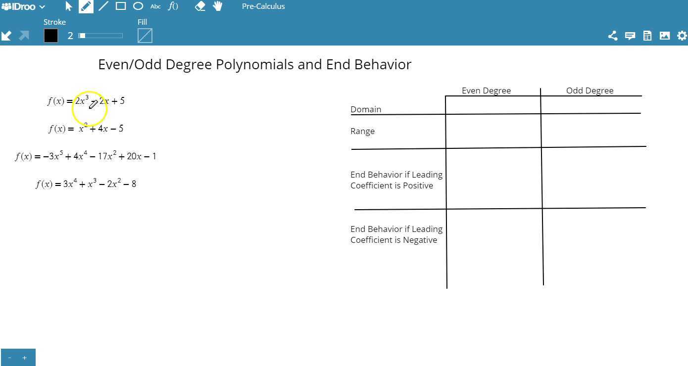 Even/Odd Degree and End Behavior