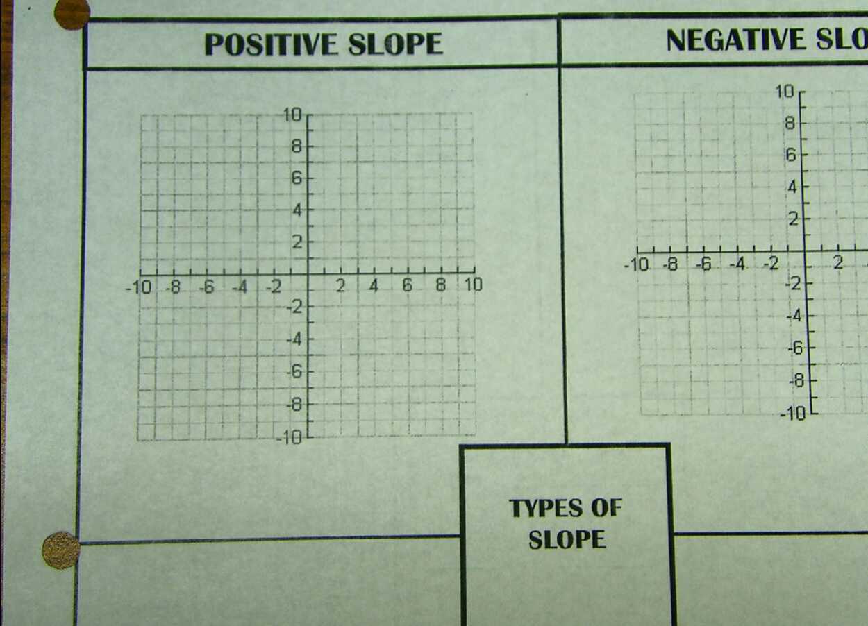 Slope Intro and Slope on a Graph Notes
