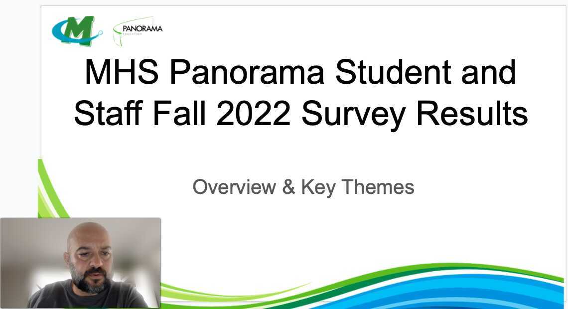 MHS Panorama Survey Results (Fall 2022)