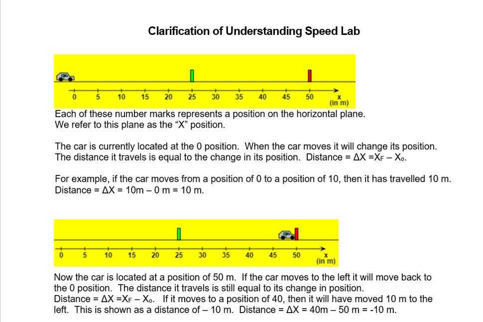 Clarifying the Understanding Speed Lab