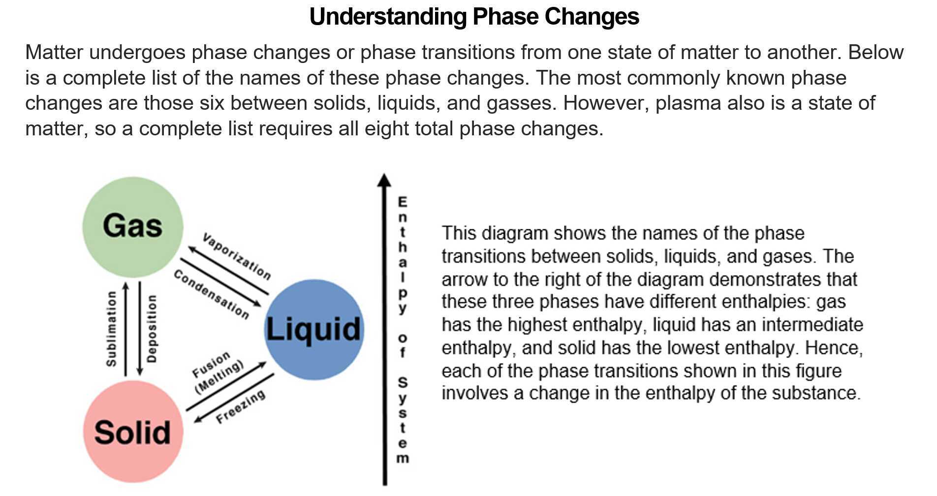 Thermodynamics Self Study Phase Change