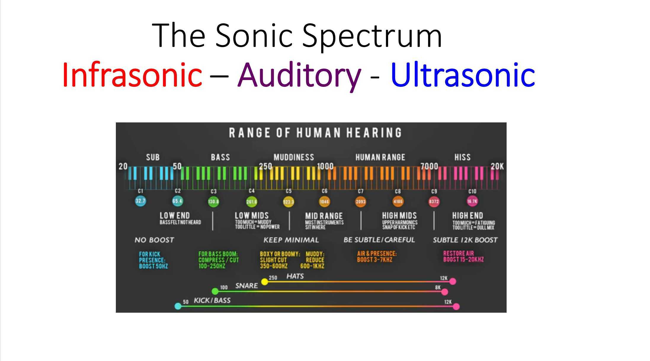 The Sonic Spectrum (9:16)