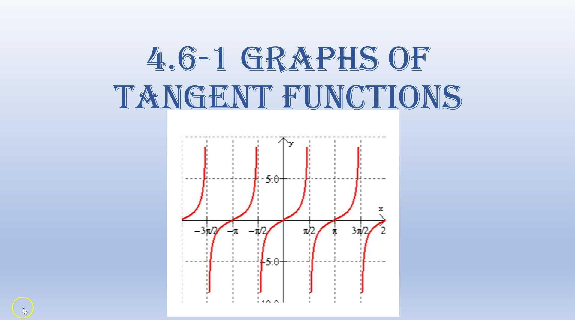 4.6 -1 Tan Graphs 1