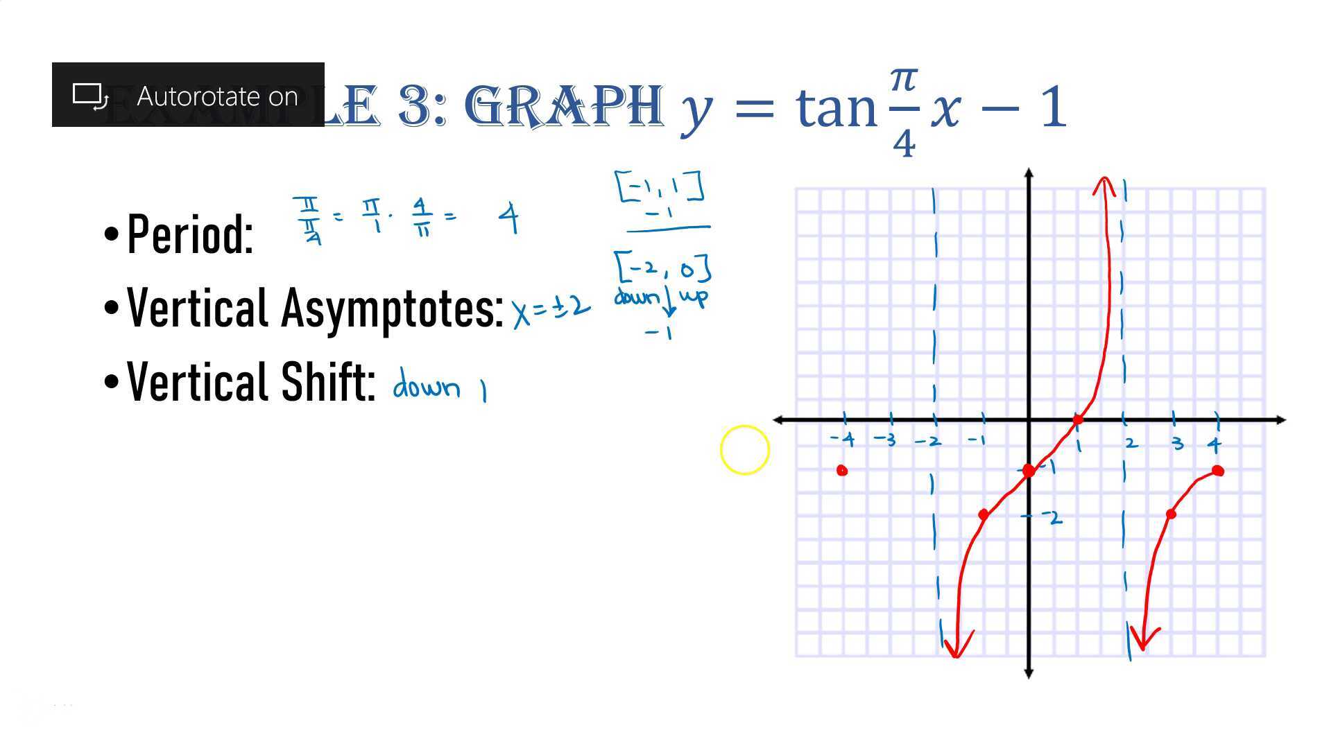 4.6-1 Tan Graphs 2
