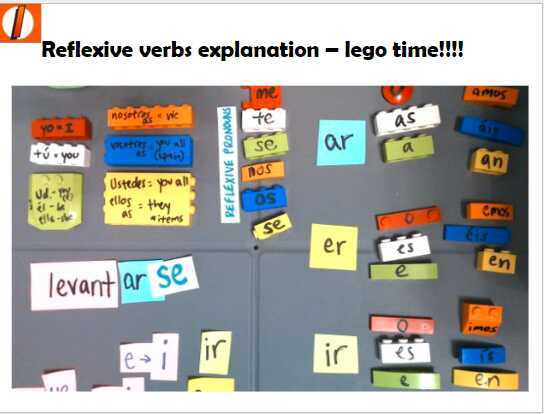 Sp2 Reflexive verbs lego explanation