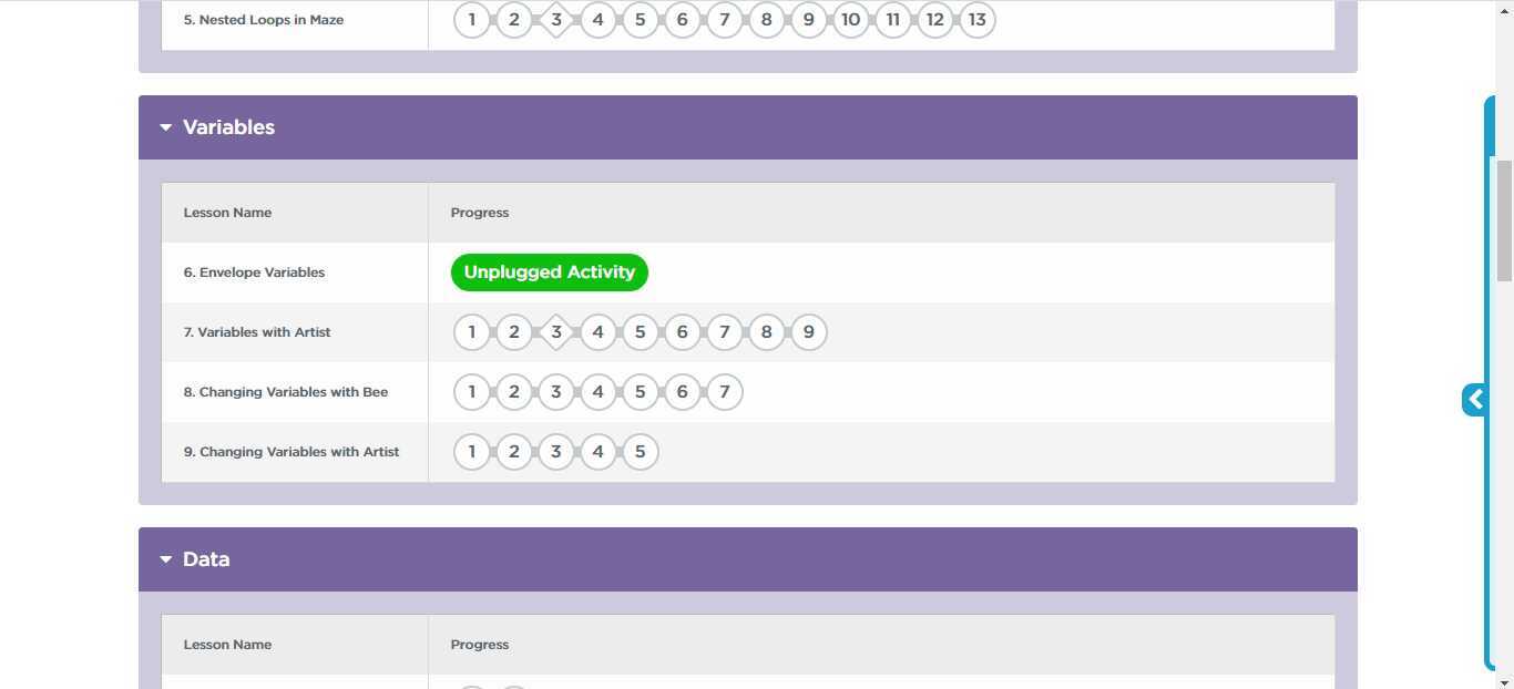 5th Grade Unplugged Activity: Envelope Variables