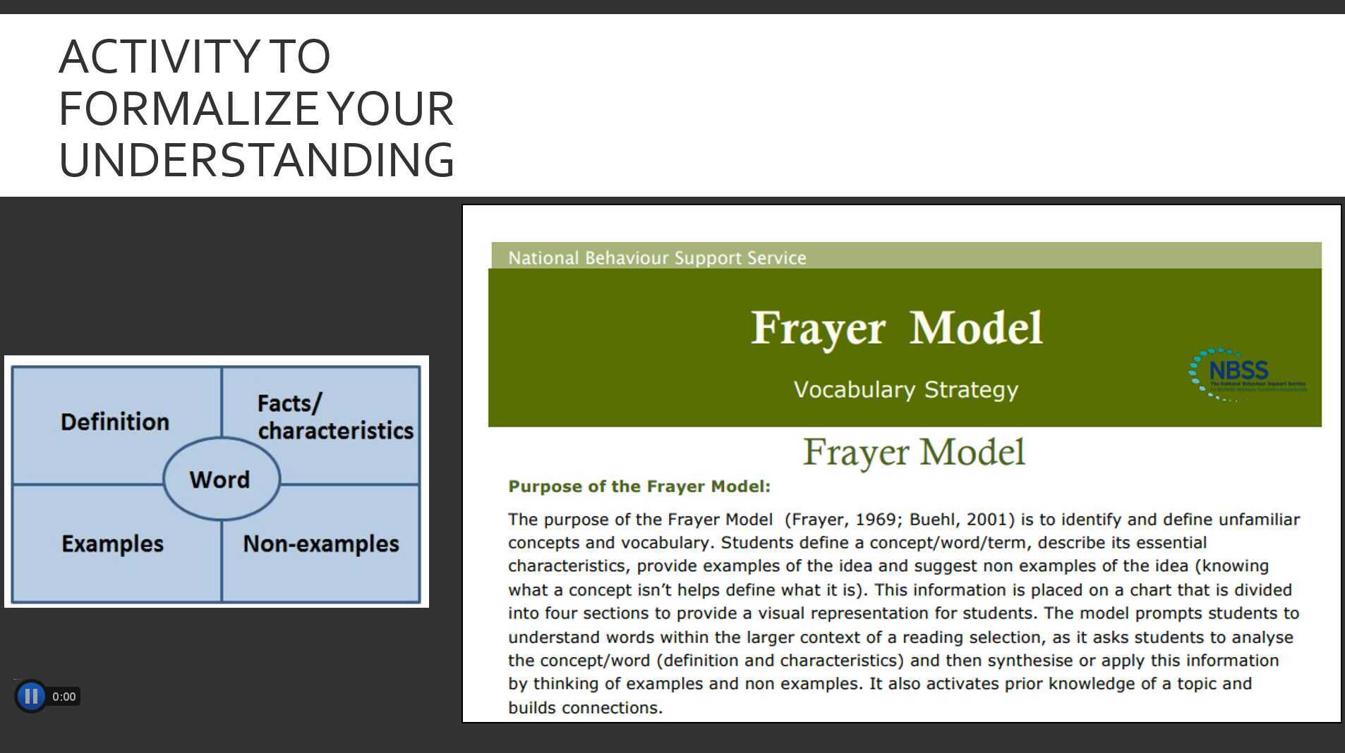 Frayer Model