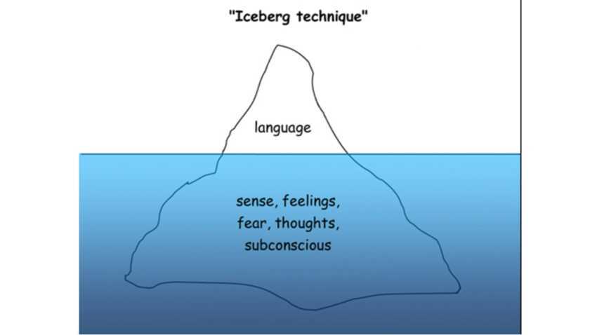 The Iceberg Technique
