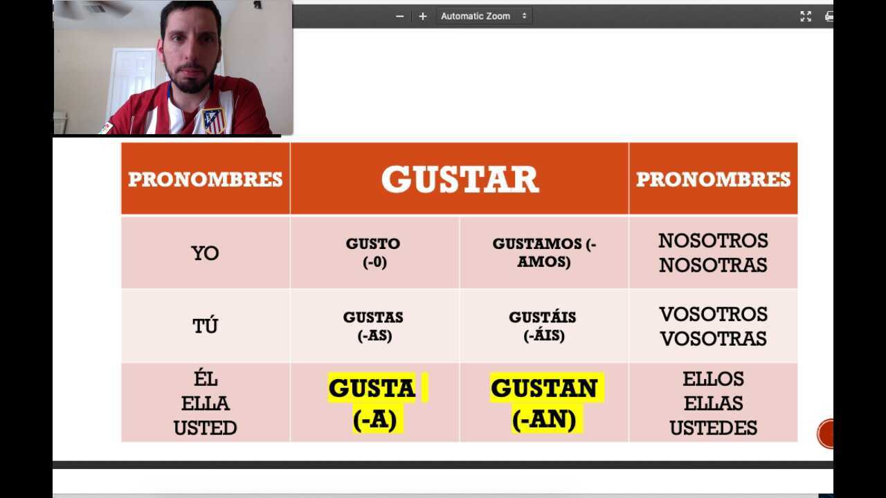Gustar and Verbos like Gustar tutorial