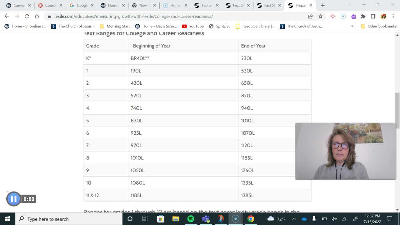 RI Test and Lexile Score