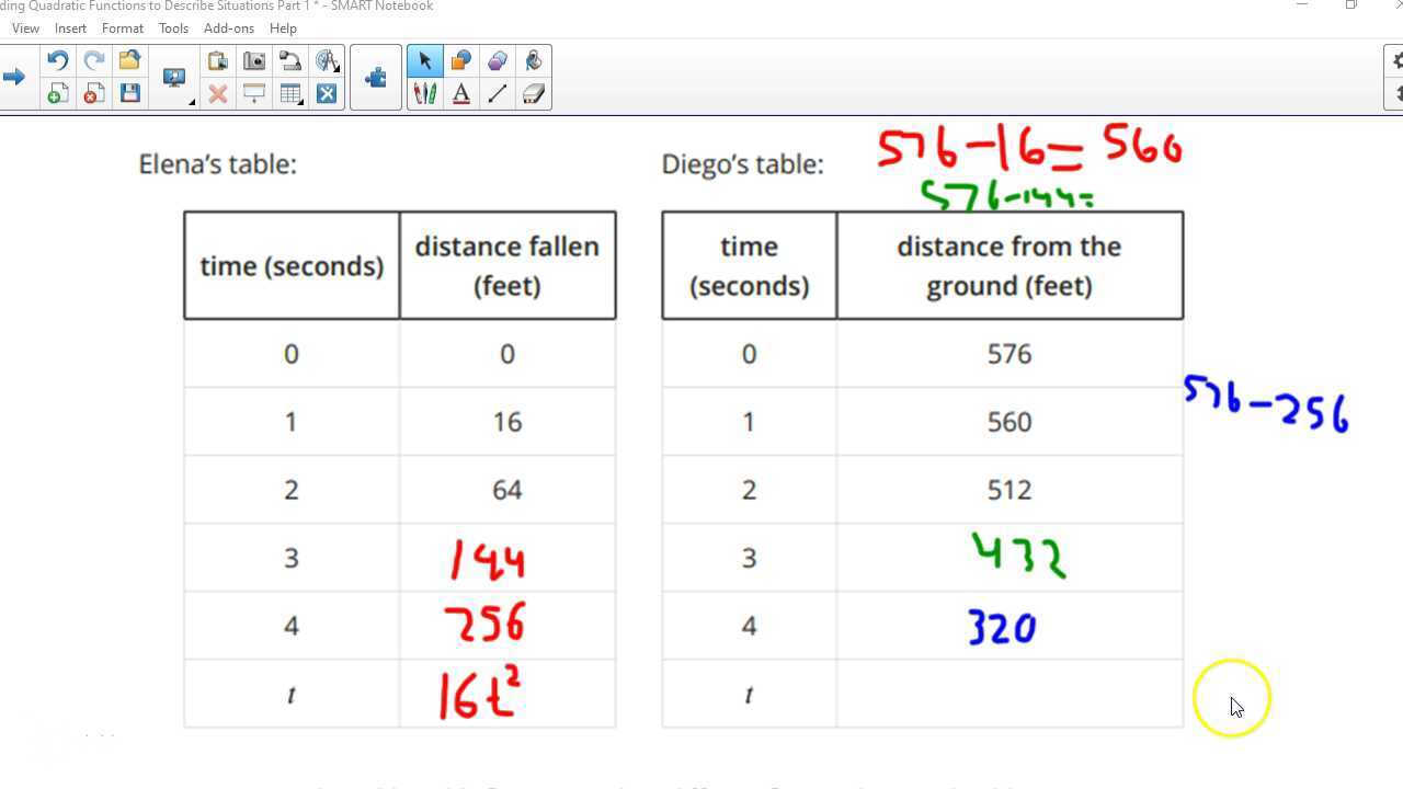6.5 Part 2 - Building Quadratic Functions to Describe Situations notes