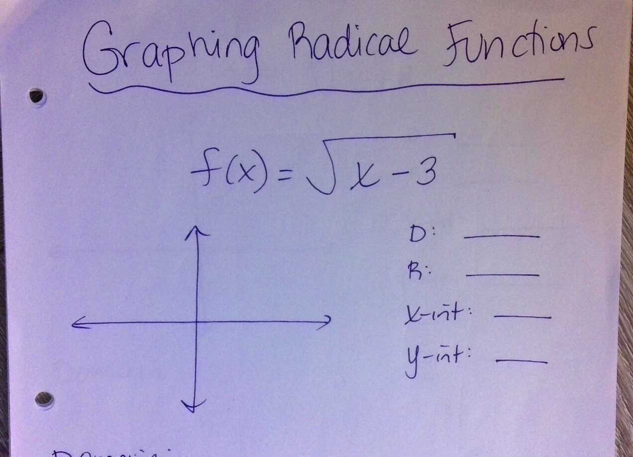 Graphing Radical Functions 1 graphing-radical-functions-1