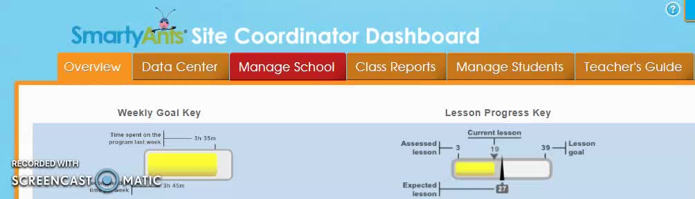Understanding my Smarty Ants LevelSet and Placement Tests Assessment Report