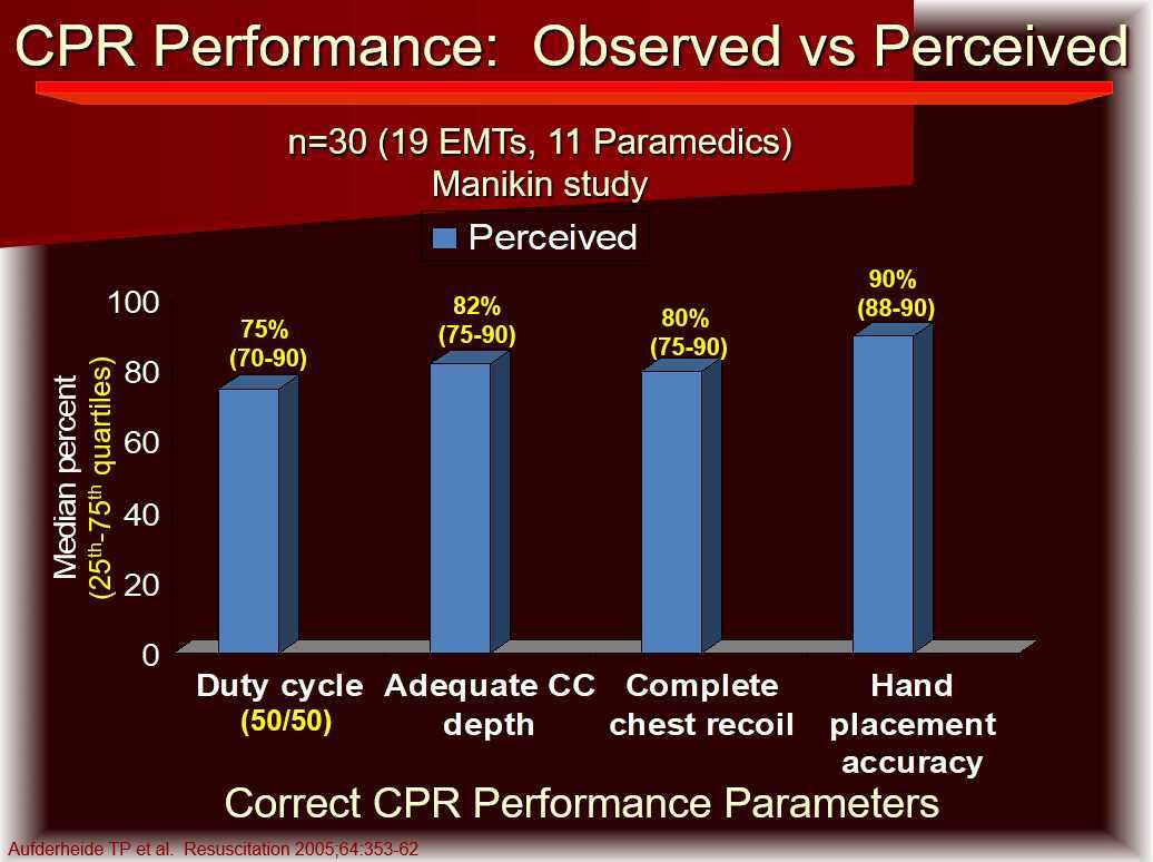HP CPR Slide 4
