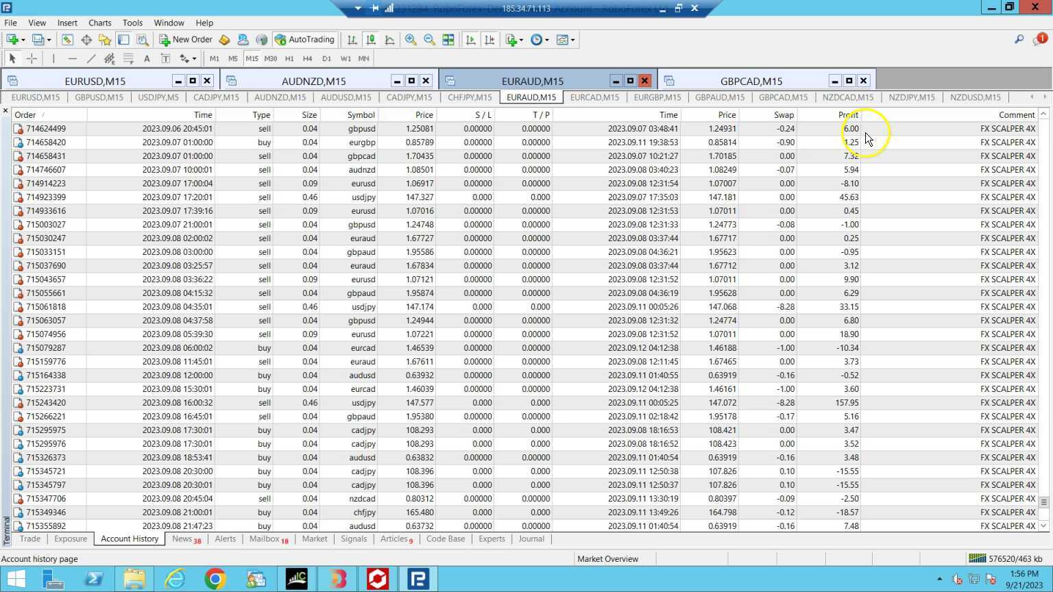 FX SCALPER 4X Results
