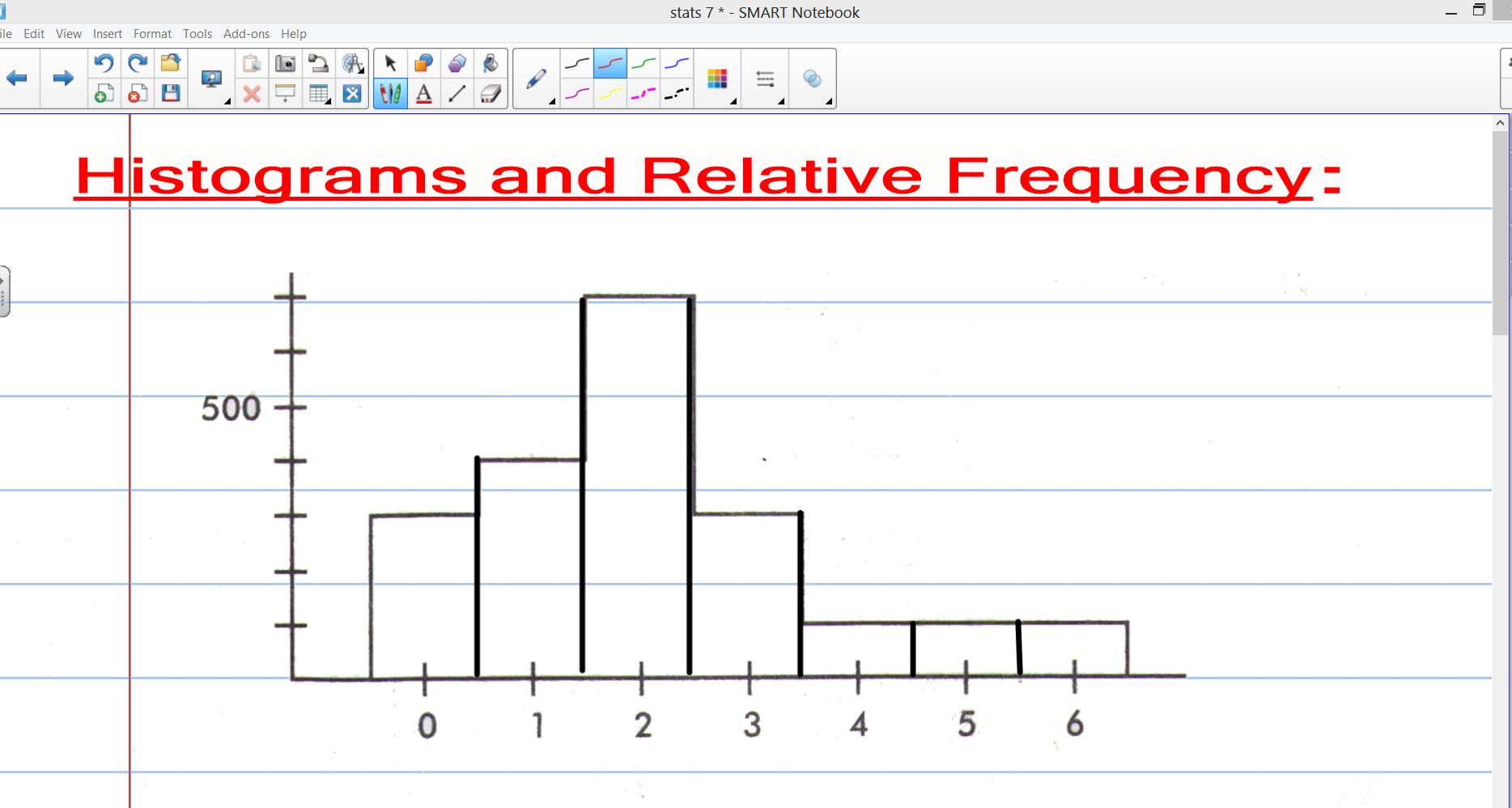 ap stats cumulative plots for hw