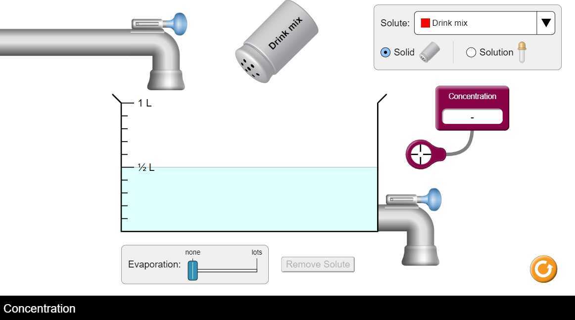 Concentration PHET Sim