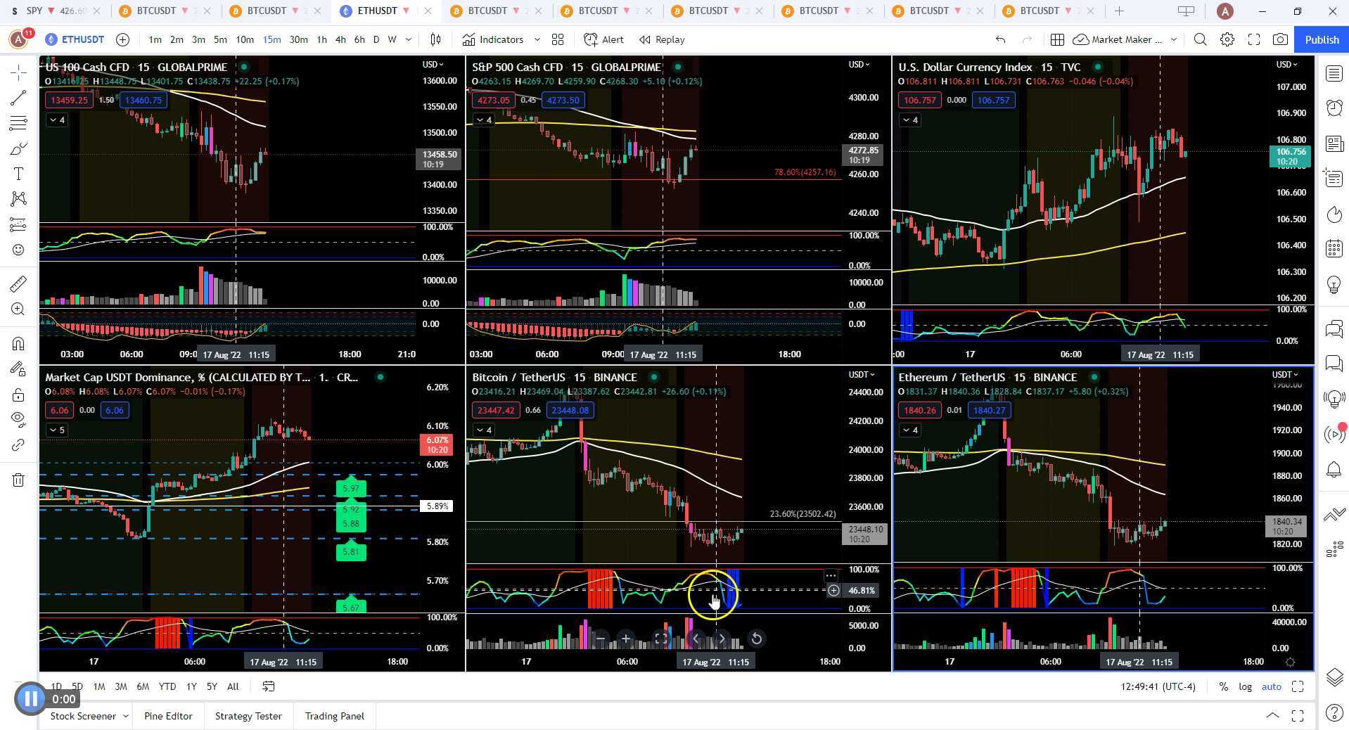 Market Index Chart Setup