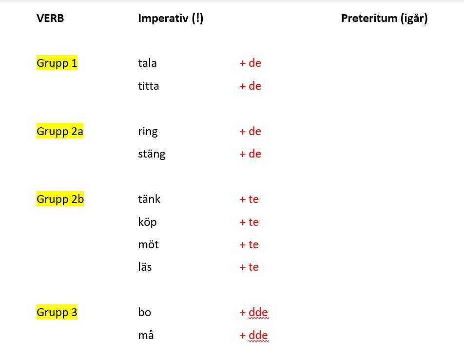 Verb Imperativ till preteritum
