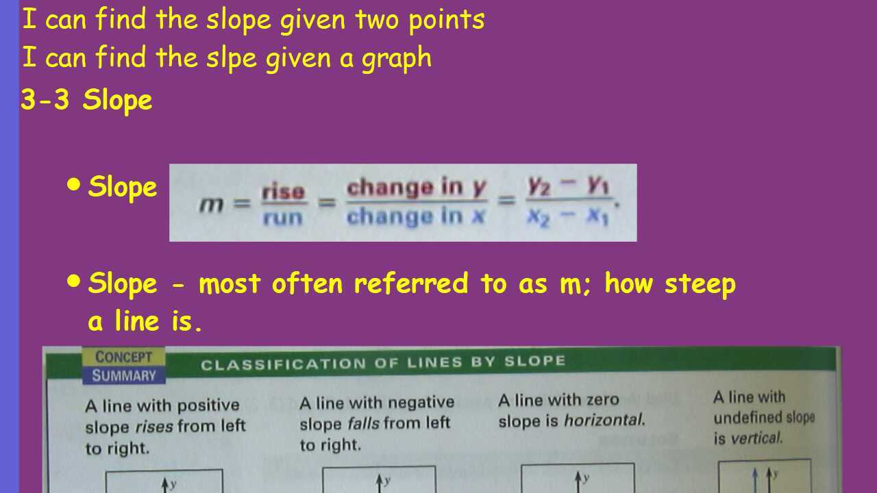 Finding Slope Given a Graph and Given Two Points