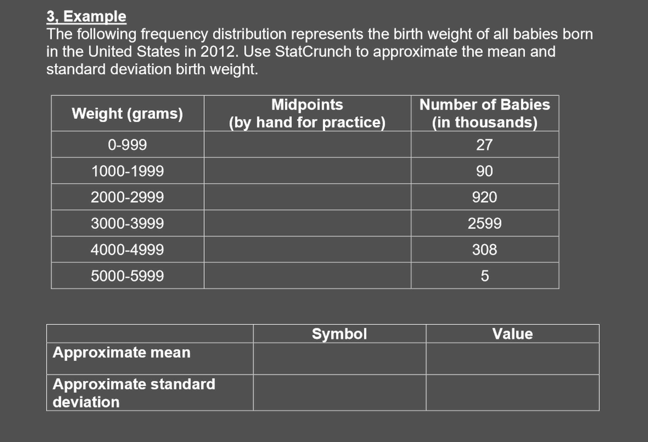 Practice Approximate Mean and Standard Deviation