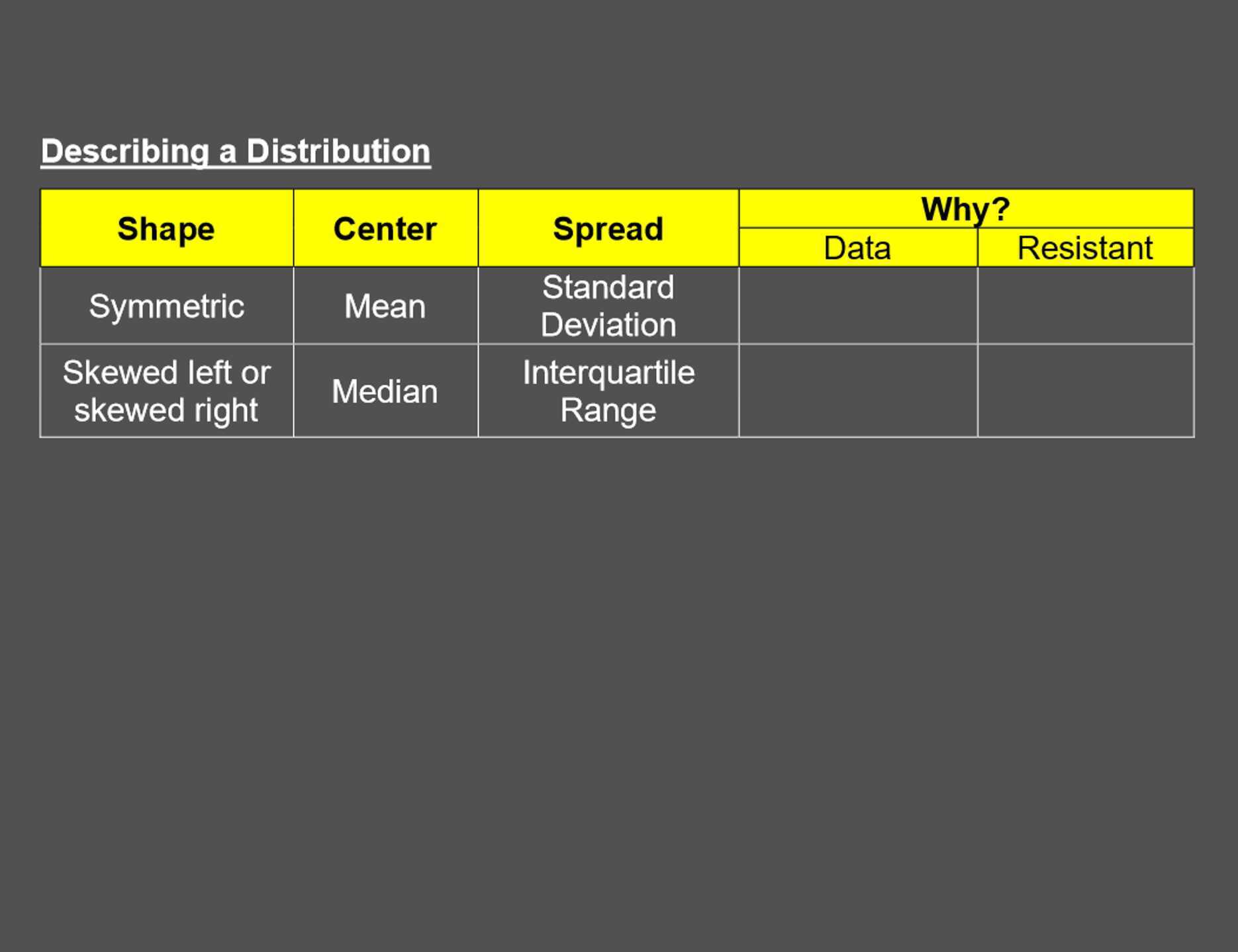 Describing a Distribution