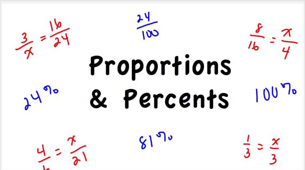 Proportions & Percents Lesson