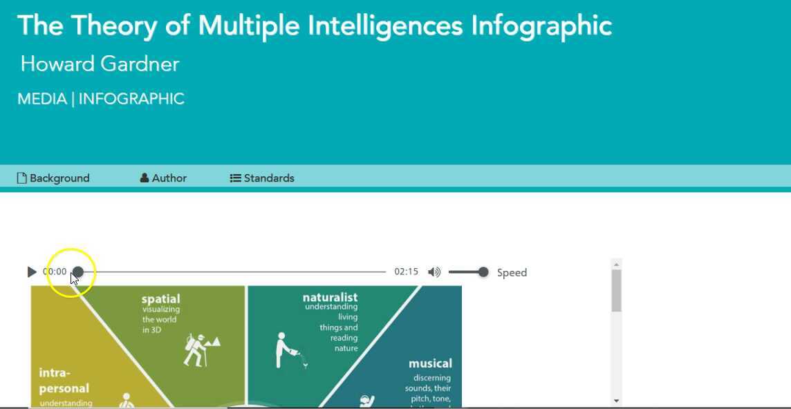 Theory of Multiple Intelligences Infographic