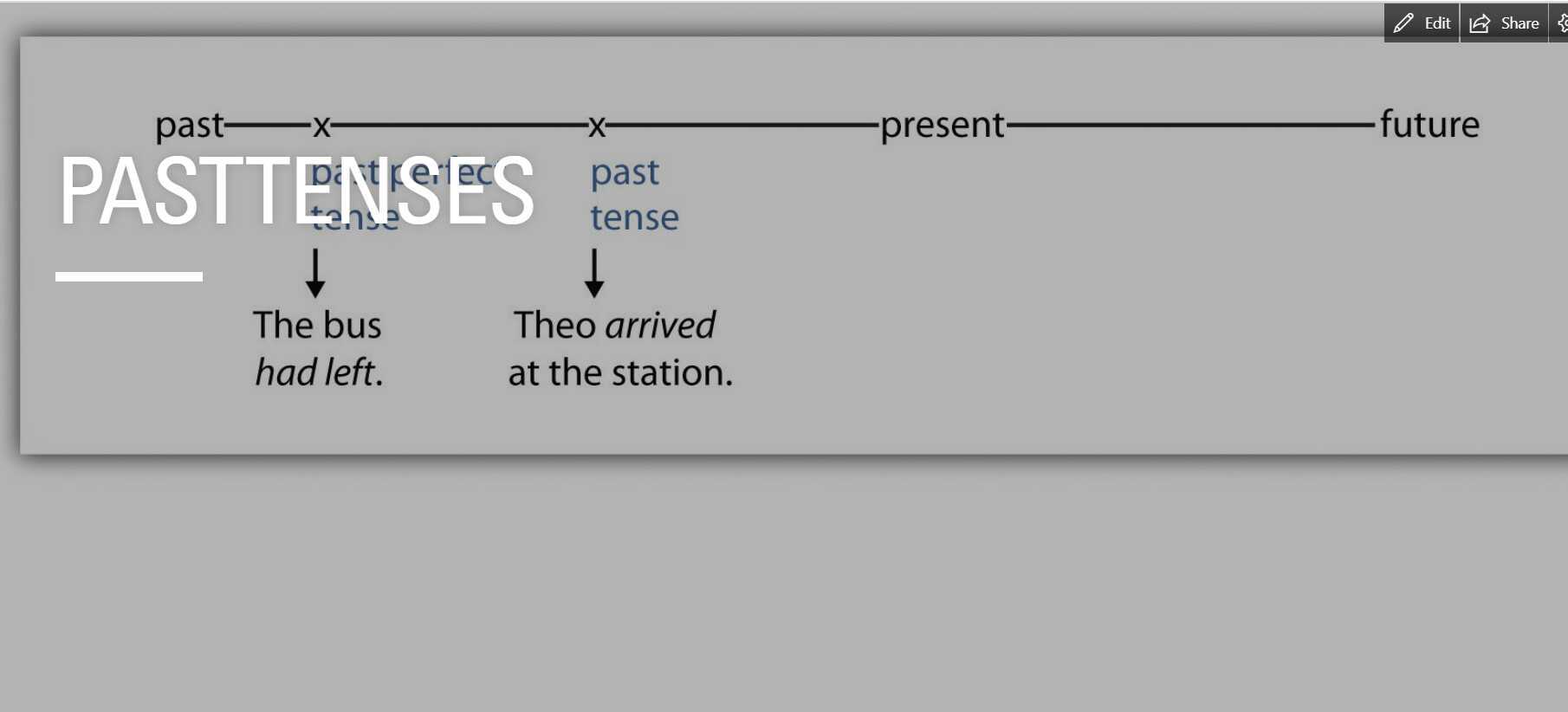 PAST TENSES