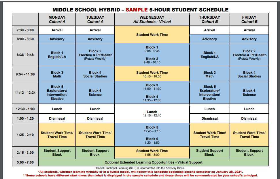 Hybrid Schedule Review