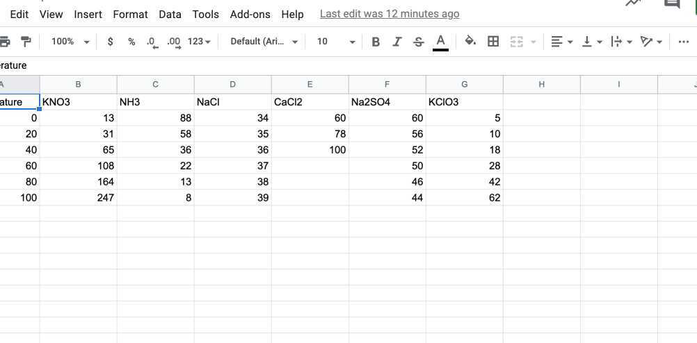 How to create graph from data table