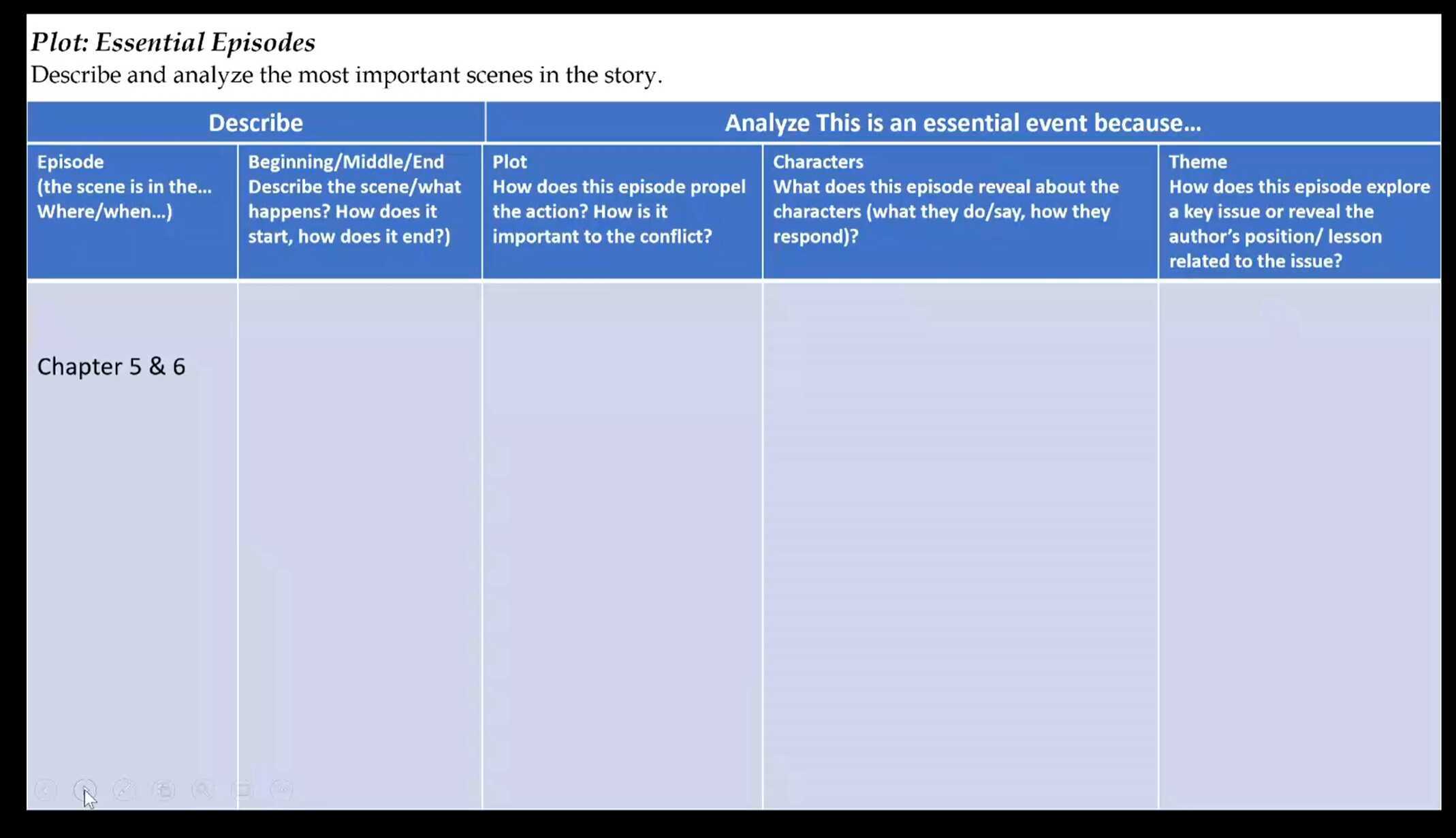 analyzing plot part 2