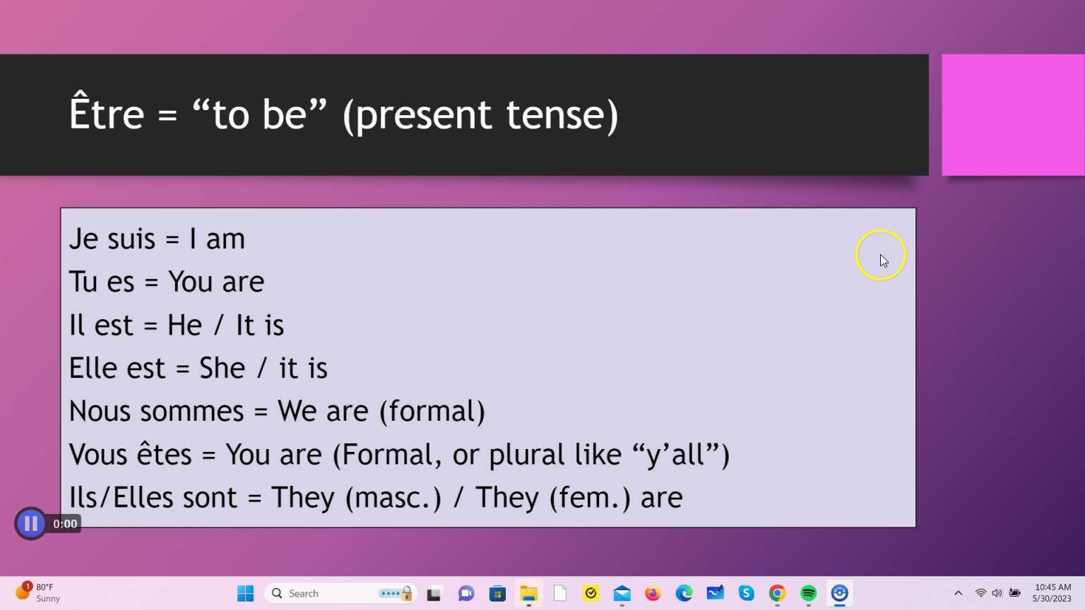 Être Present Tense