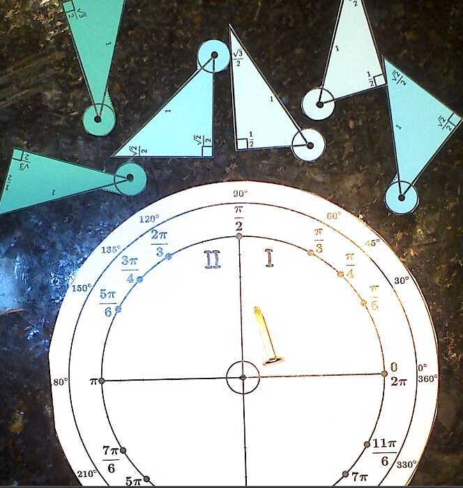 Unit Circle Manipulative